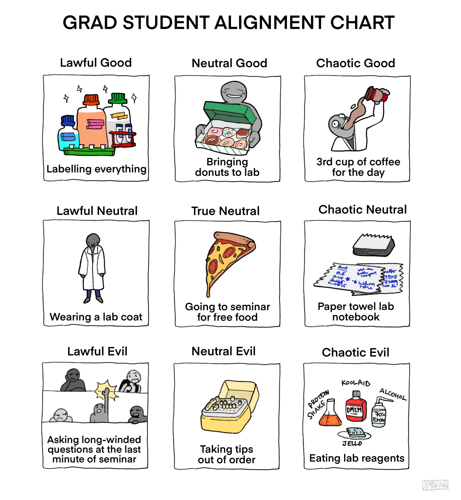 Biochemistry Cartoon Series: Grad Student Alignment Chart – Transcripts